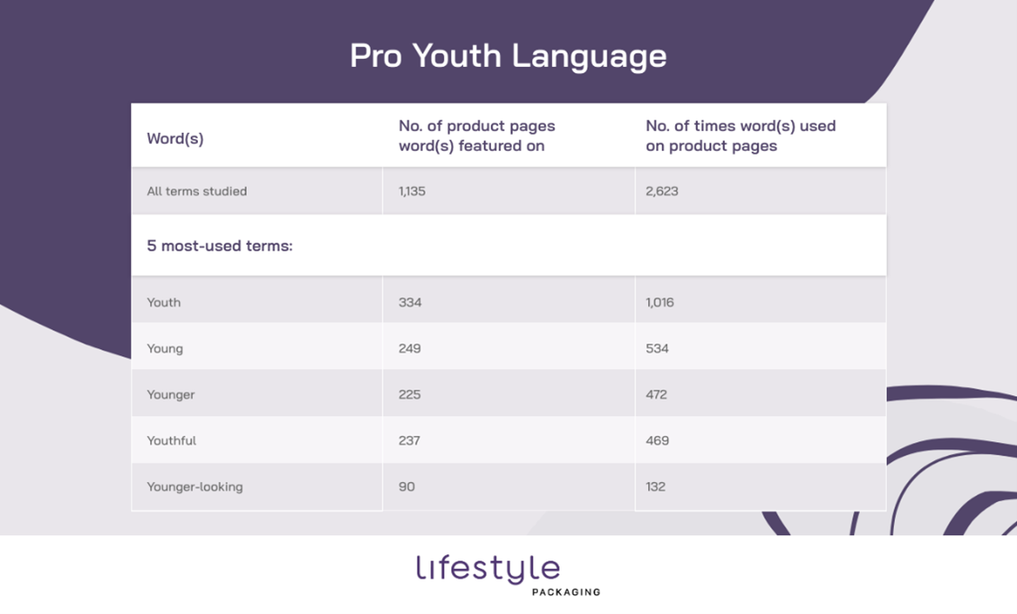 Study: The “Anti-Age” Language Used by Beauty Brands | Lifestyle Packaging